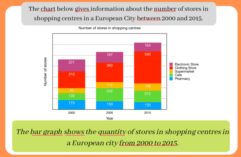 How to write a Task 1 introduction – English Pro Tips