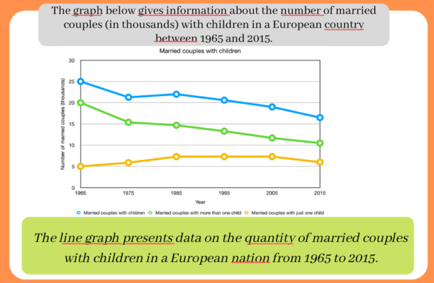 How to write a Task 1 introduction – English Pro Tips